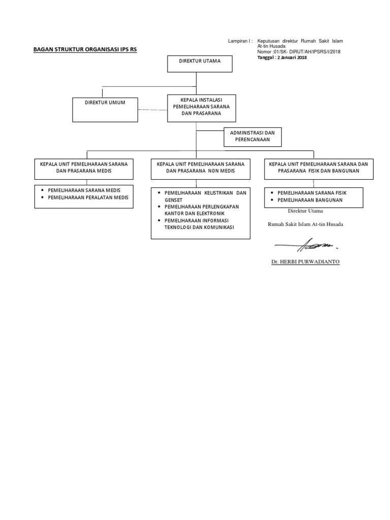 Lampiran SK 01. I Struktur Organisasi IPSRS Rsi At-Tin | PDF