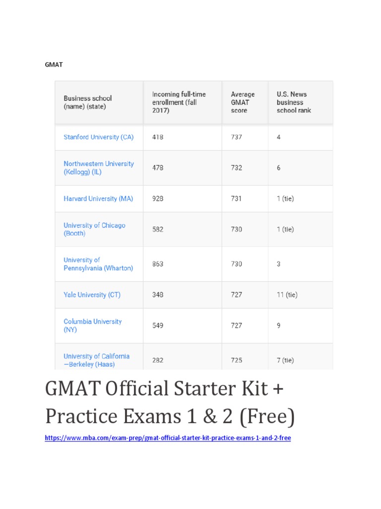 Guide to the Top Free GMAT Practice Tests for Developing Test-Taking ...