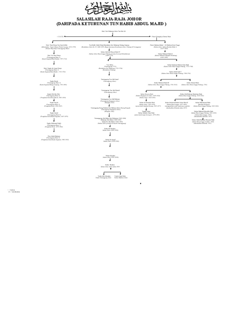Salasilah Raja-Raja Johor | PDF
