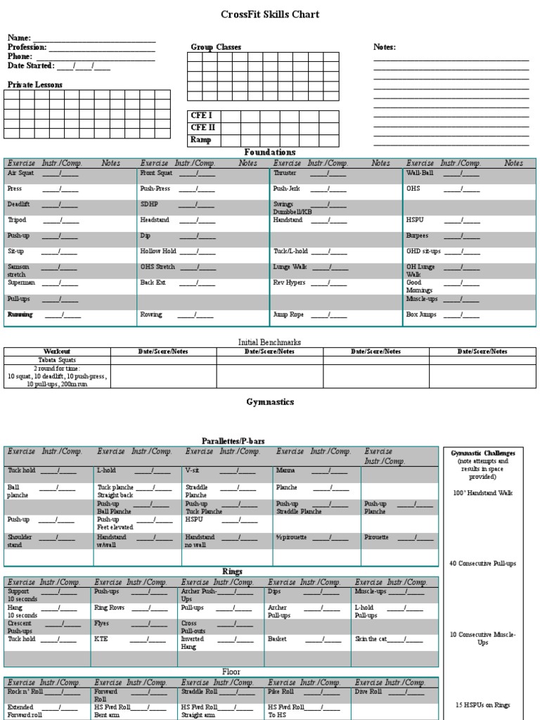 CrossFit Skills Chart | PDF | Physical Exercise | Weight Training