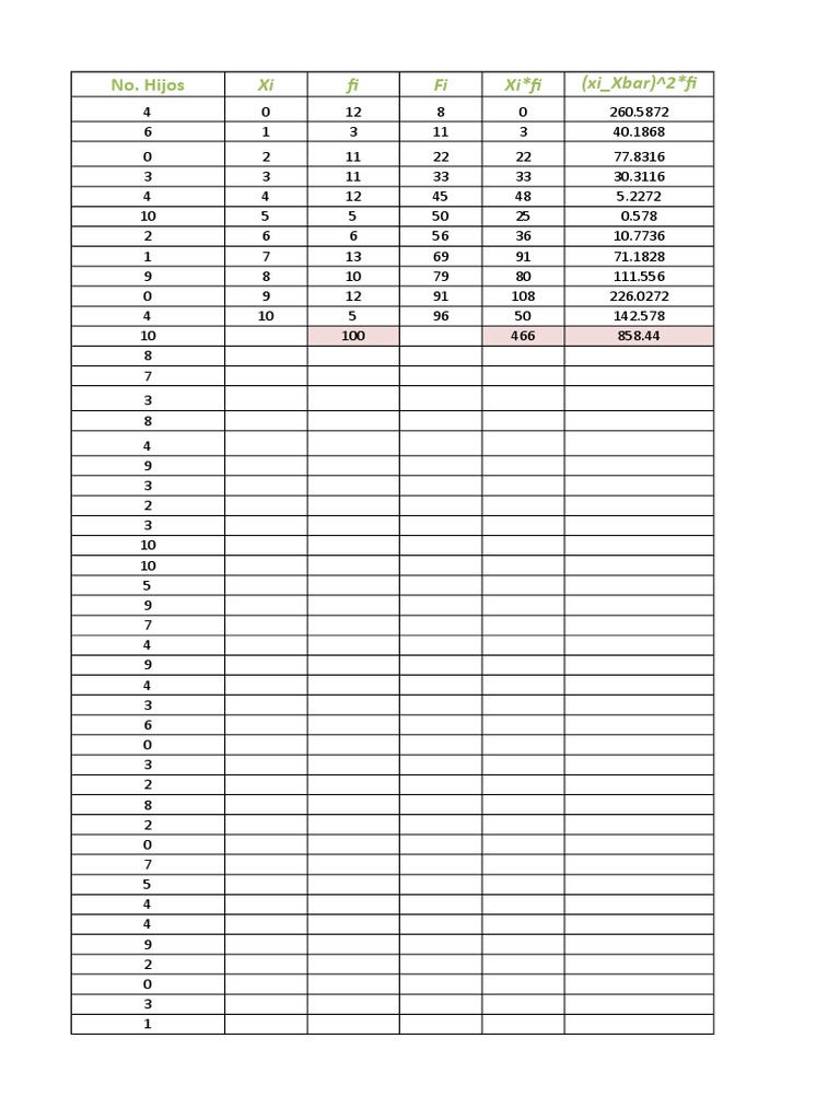 Xi f (xi_Xbar)^2 f | PDF