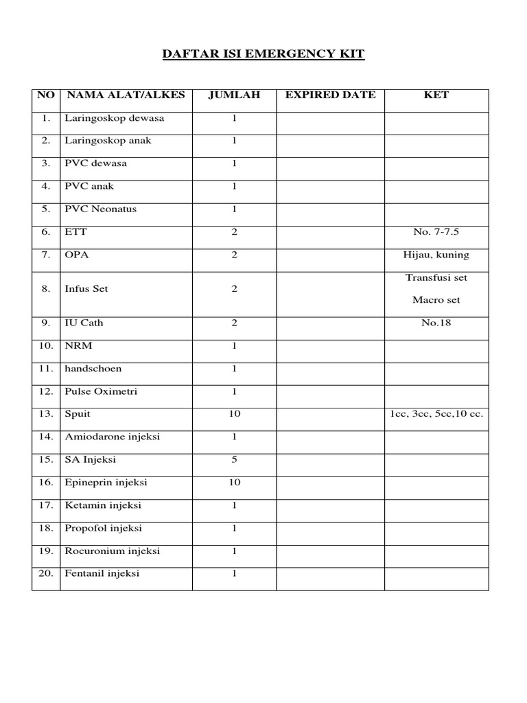 Daftar Isi Emergency Kit | PDF