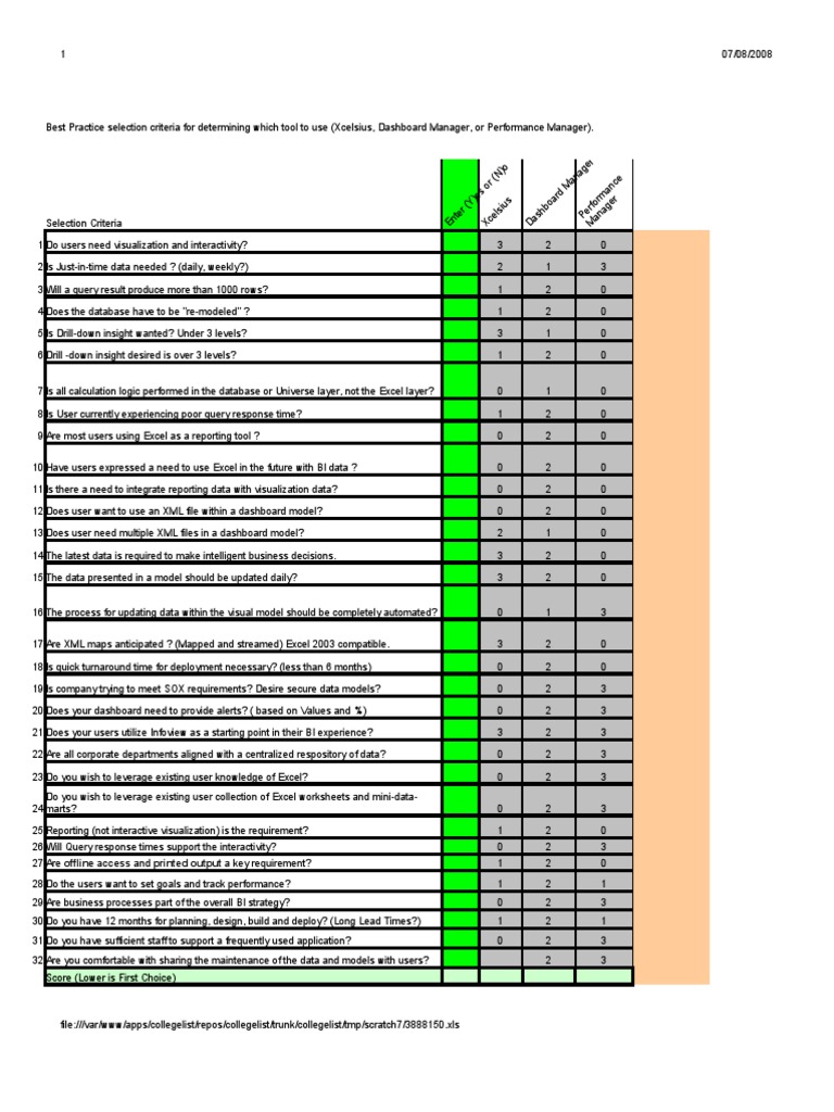 Best Practice Dashboard Tool Selection Checklist | PDF | Microsoft ...
