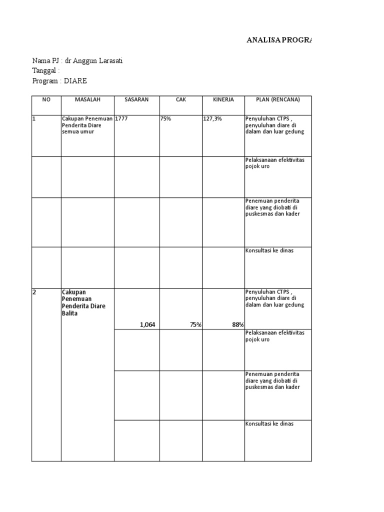 Pdca Diare | PDF | Sains & Matematika