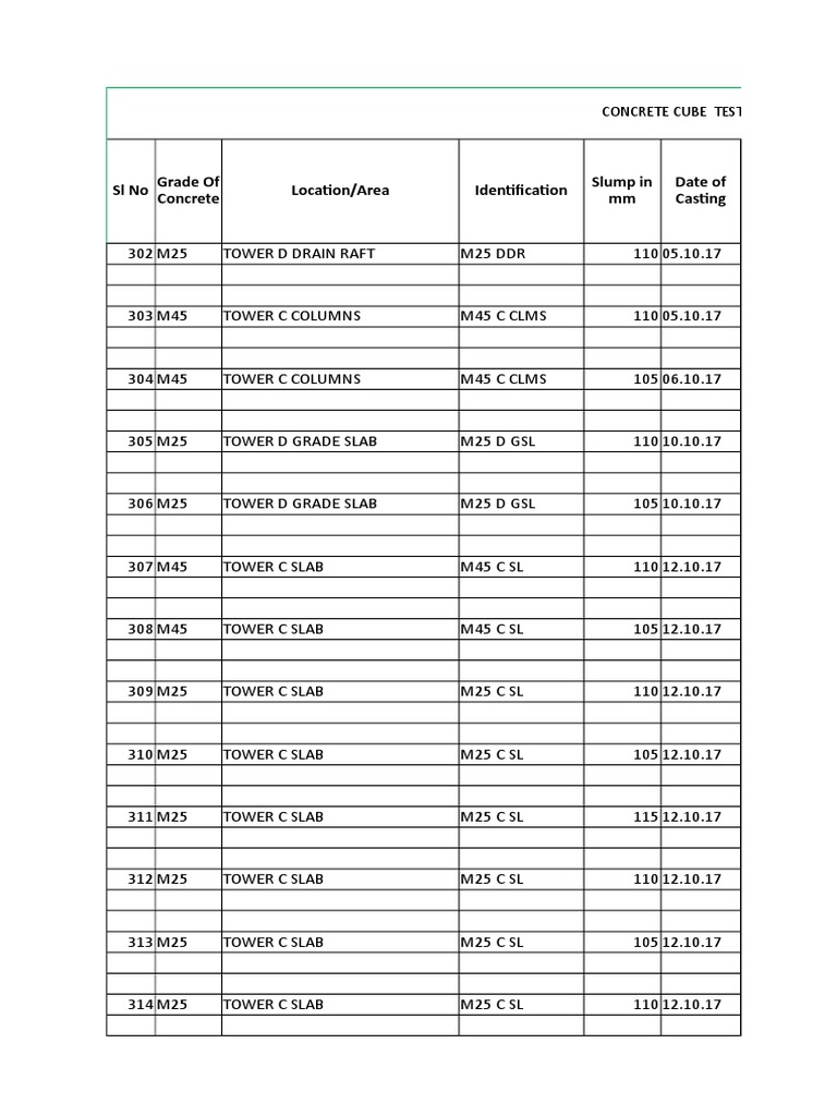 Cube Test Report | PDF | Structural Engineering | Civil Engineering