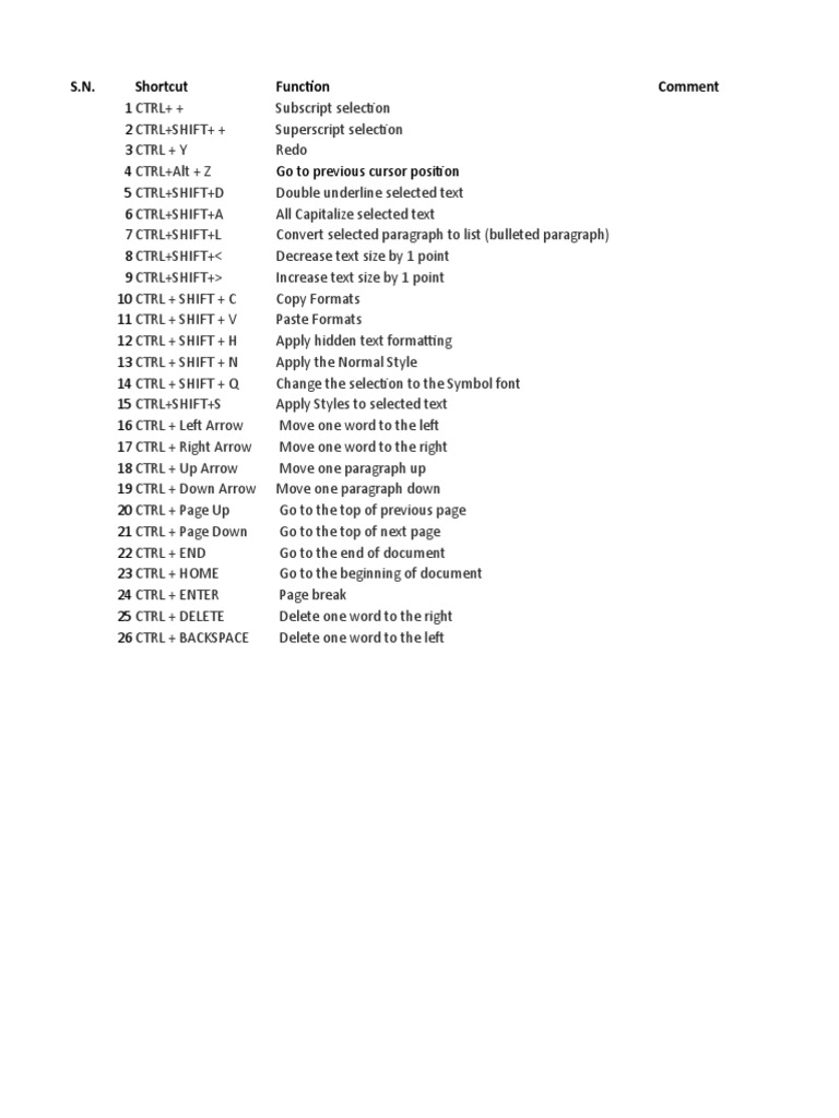 MS Word Shortcut Cheat Sheet | PDF | Control Key | Typography