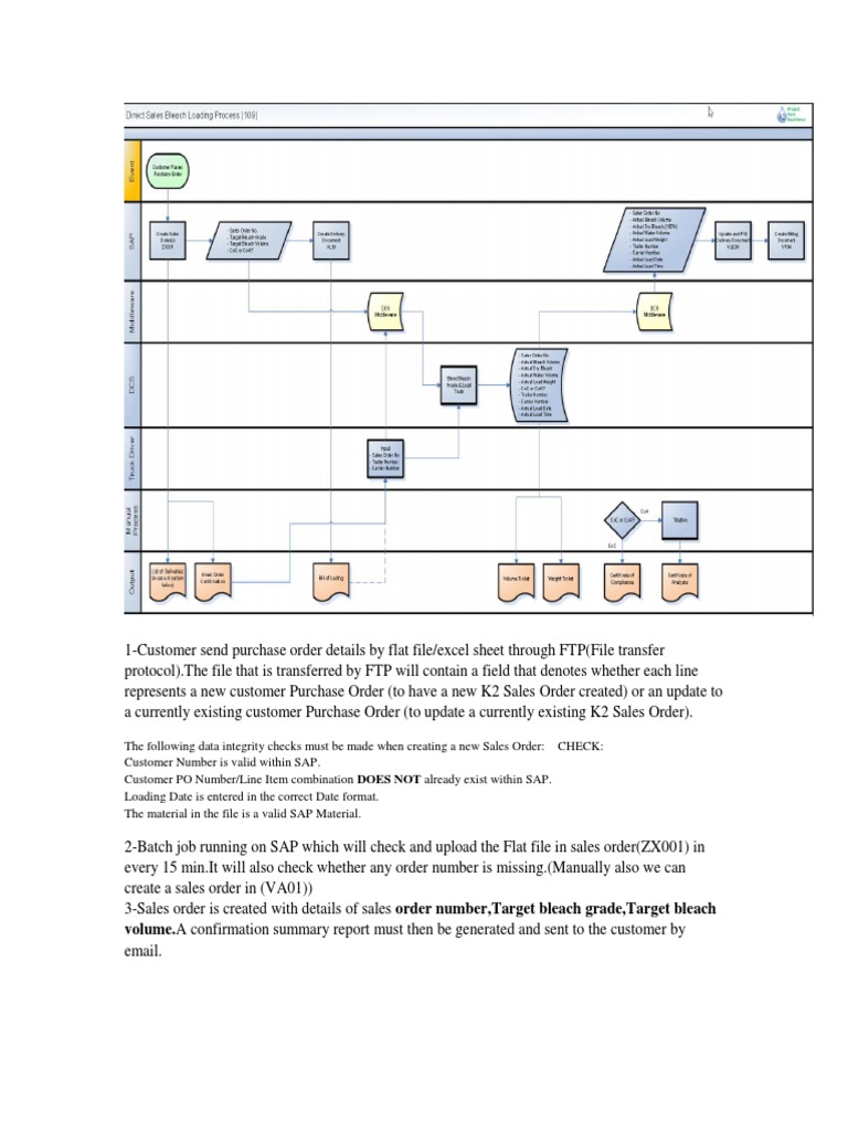 Dcs Middleware Understanding | PDF | Invoice | Computing