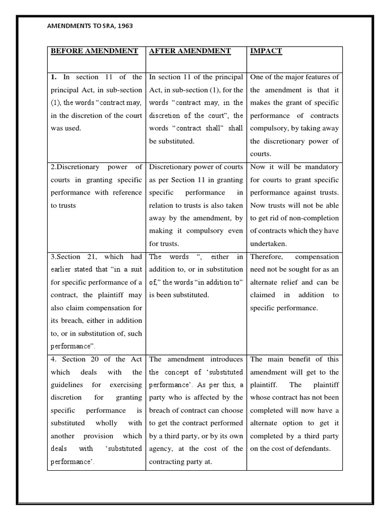 Table of Amendments in SRA 1963 | PDF | Specific Performance | Lawsuit