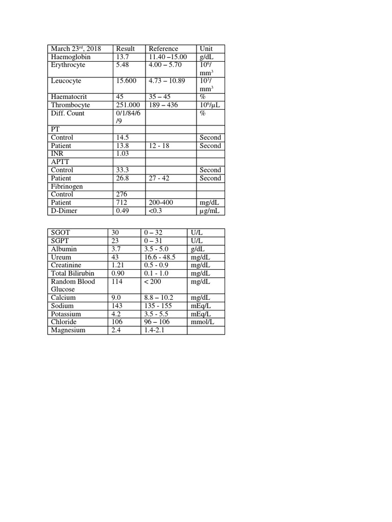 Ke Simp Ulan | PDF | Science & Mathematics