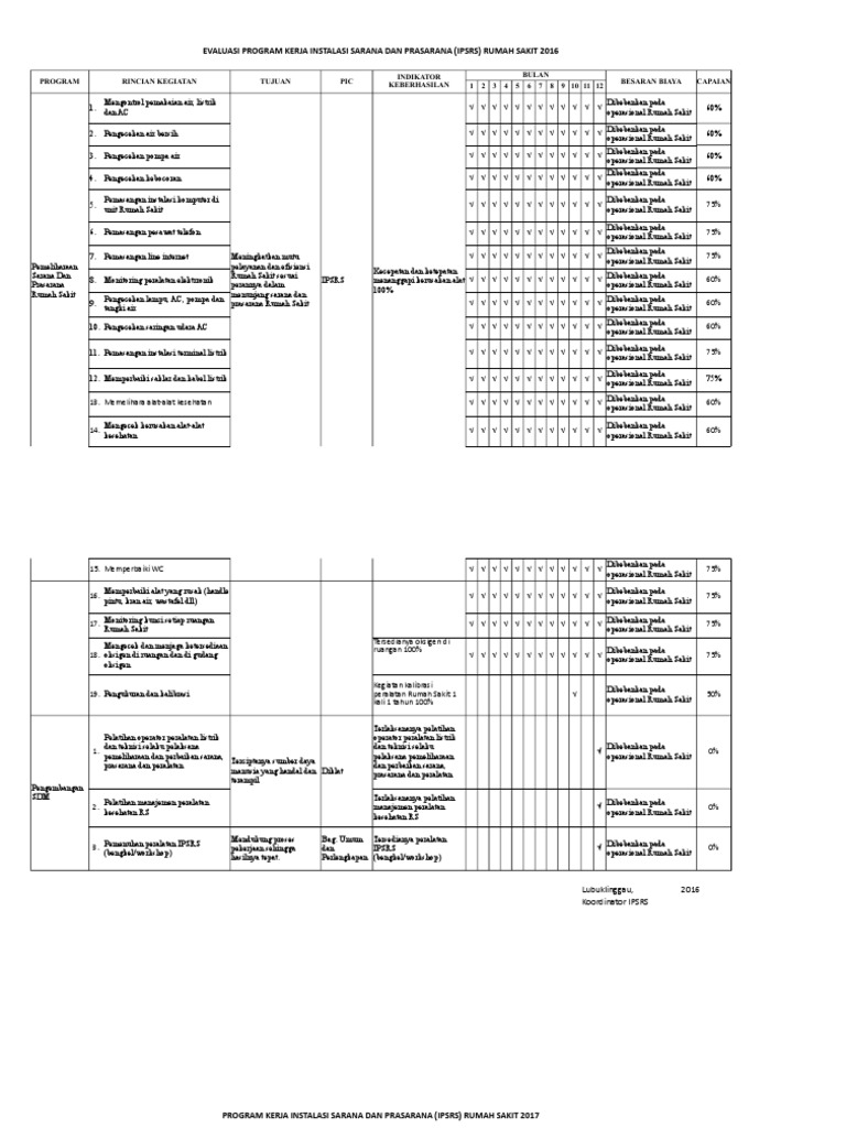 Evaluasi Program Kerja IPSRS, Ok | PDF