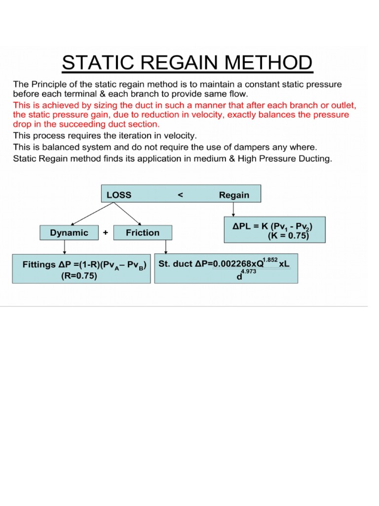 Static Regain Method Principle
