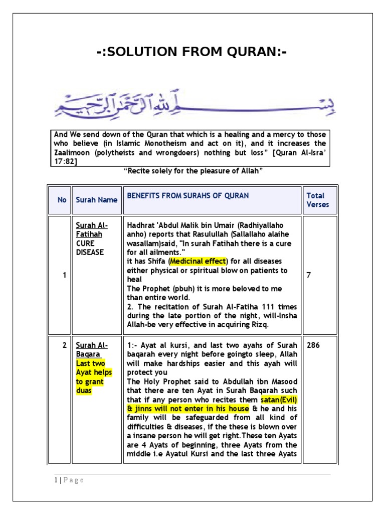 Quran Solution PDF | PDF | Quran | Islam