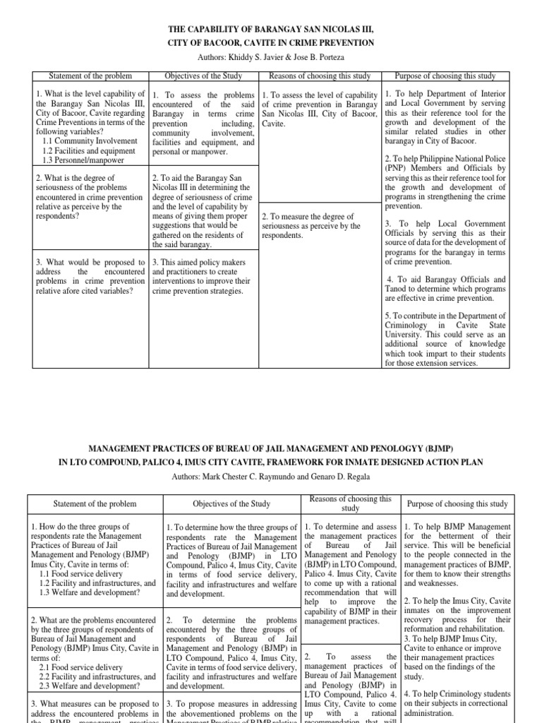 Criminological Researh Assignment | PDF | Crime Prevention | Prison