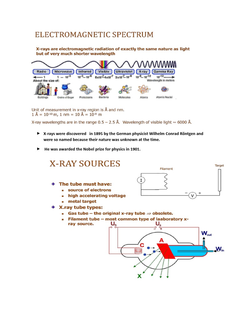 X-Rays Were Discovered in 1895 by The German Physicist Wilhelm Conrad ...