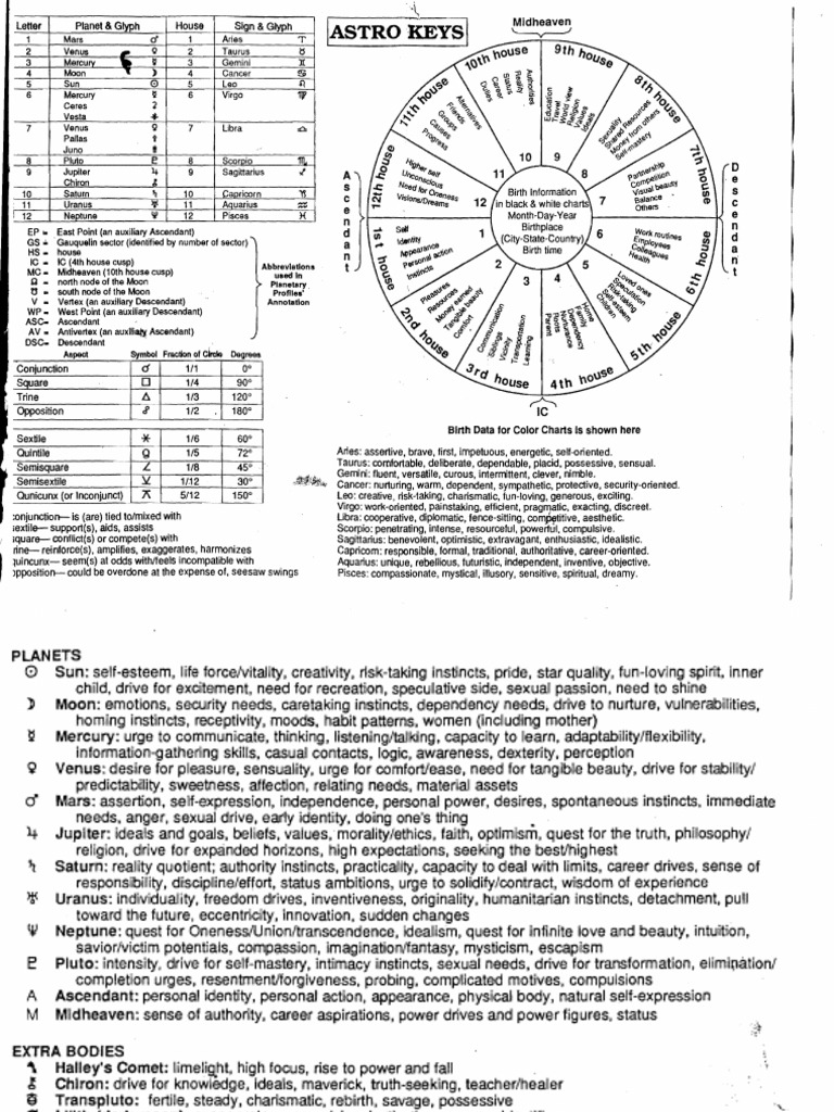 Astro | PDF | Planets In Astrology | Esoteric Cosmology
