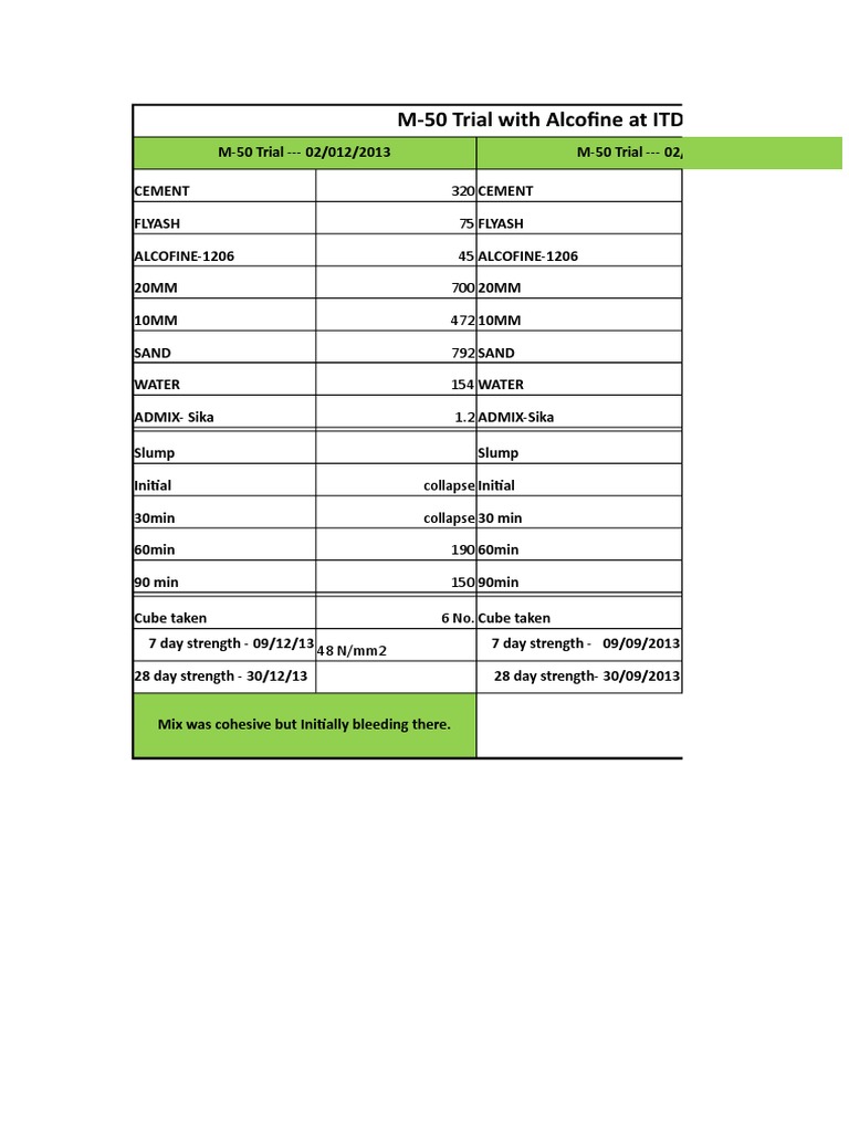 M-50 Trial With Alcofine at ITD Laboratory For Tuna Project | PDF