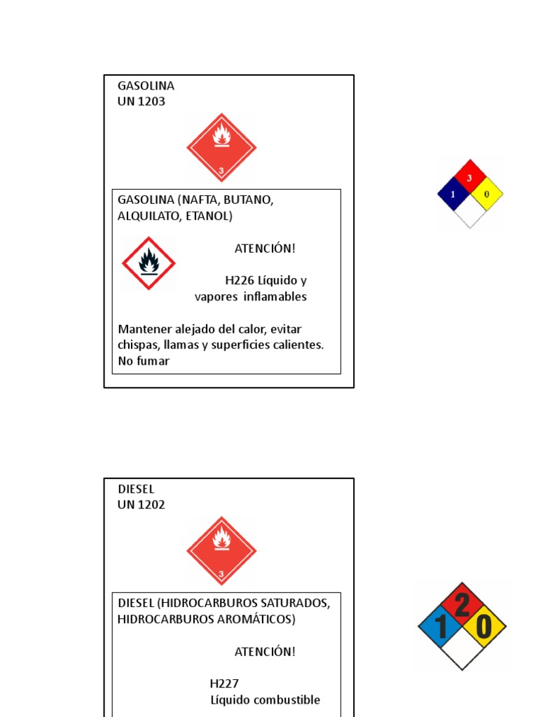 MSDS Gasolina | PDF