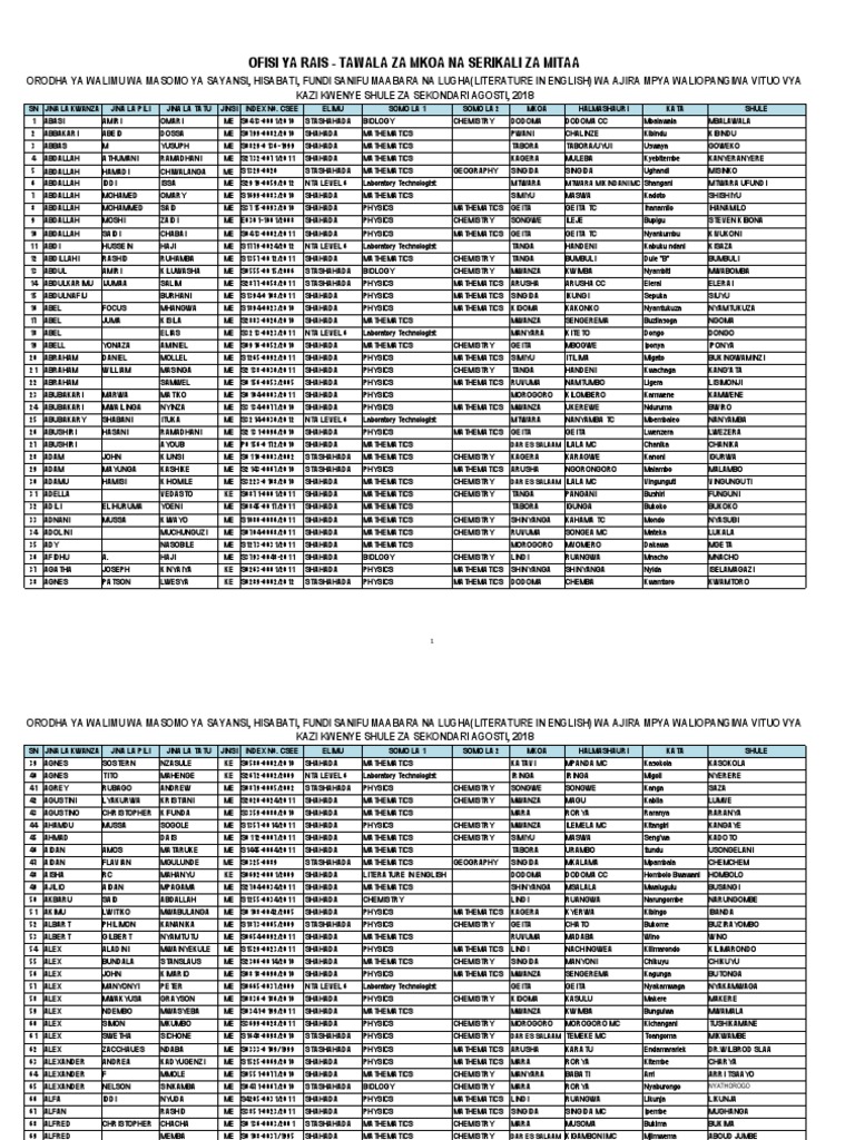 Orodha Ya Walimu Wa Ajira Mpya Masomo Wa Sayansi Hisabati Lugha ...