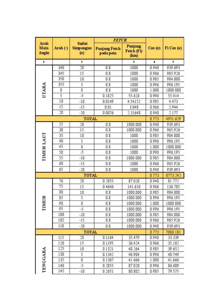 Fetch Angin dan Arah Mata Angin | PDF