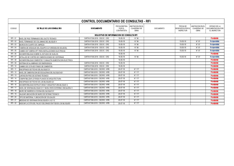 Control Documentario de RFIs | PDF