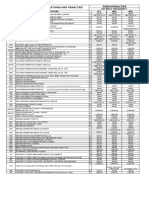MMDA Violation Codes and Penalties 2025 | PDF | Manufactured Goods ...