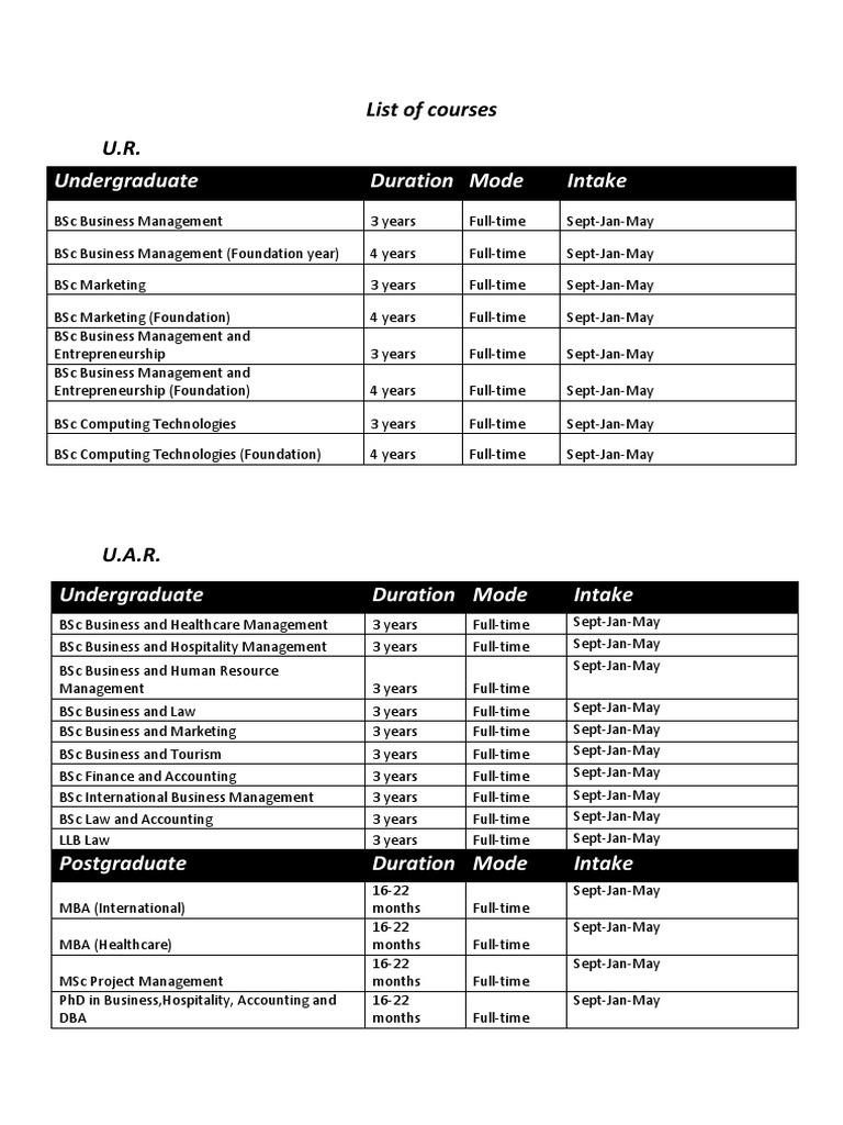 List of Courses U.R.: Undergraduate Duration Mode Intake | PDF ...