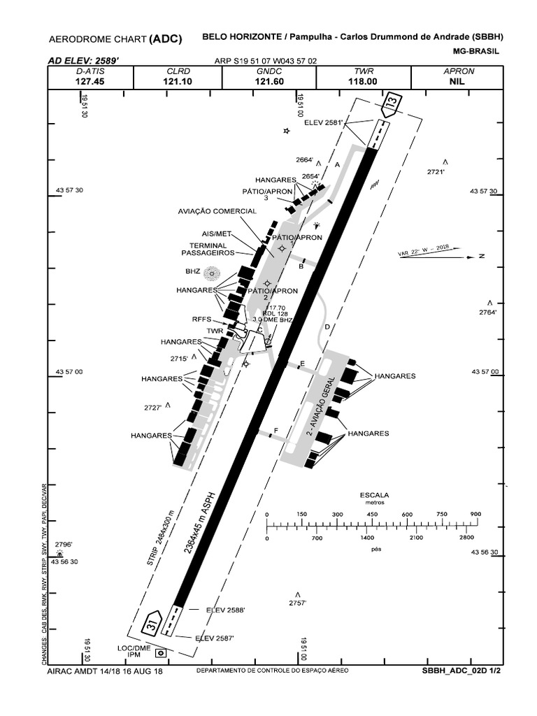 SBBH Adc Adc 20180816 | PDF