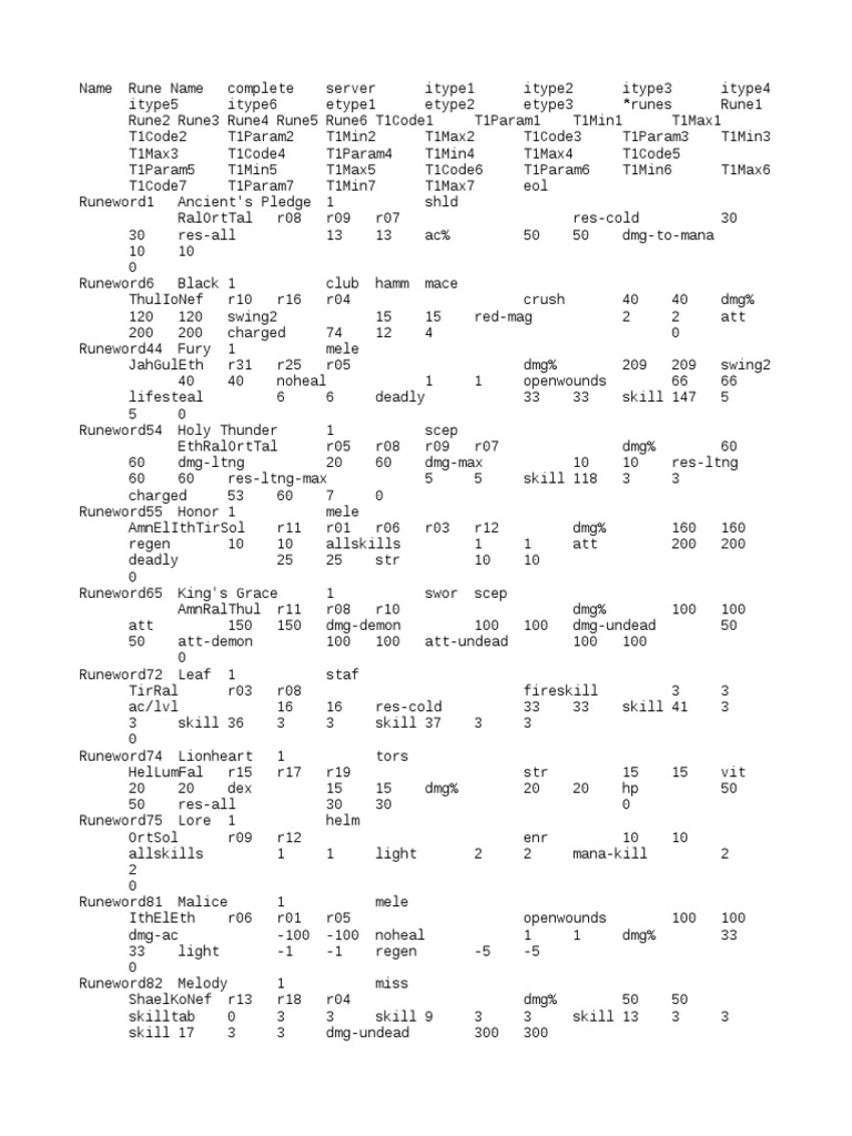 Diablo 2 Runewords List | PDF
