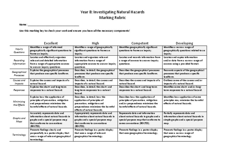 Markingrubric | PDF | Emergency Management | Hazards