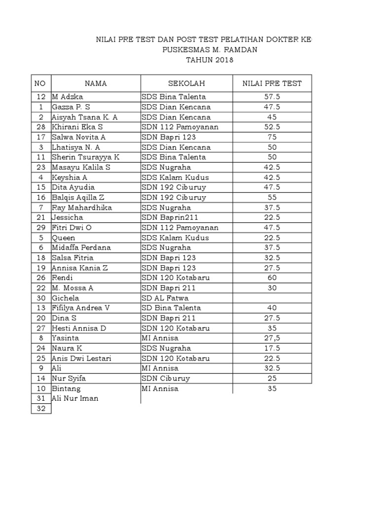 Nilai Pre Test Dan Post Test | PDF