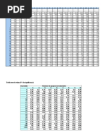 GAI Conversion Table | PDF