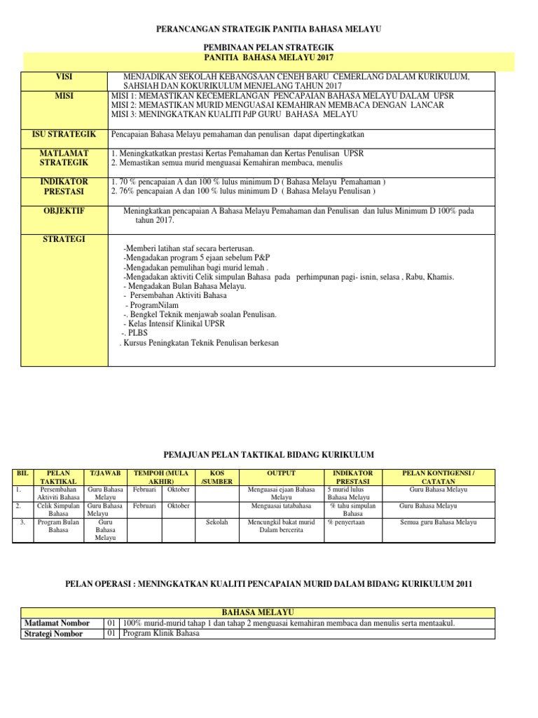 Perancangan Strategik Panitia Bahasa Melayu | PDF