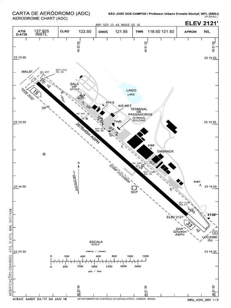 SBSJ Adc Adc 20180104 | PDF | Aviation