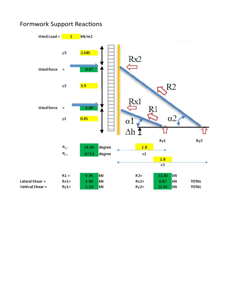 Formwork Calculation Panel Strut | PDF