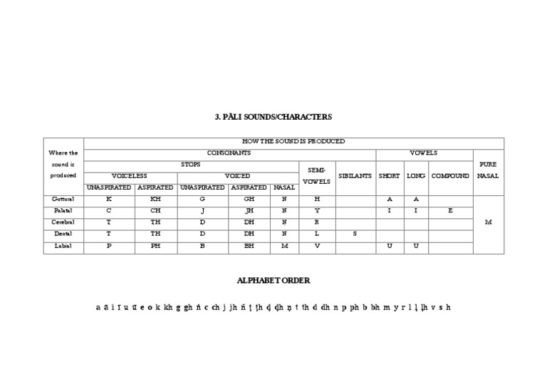 3 Pali Alphabet | PDF