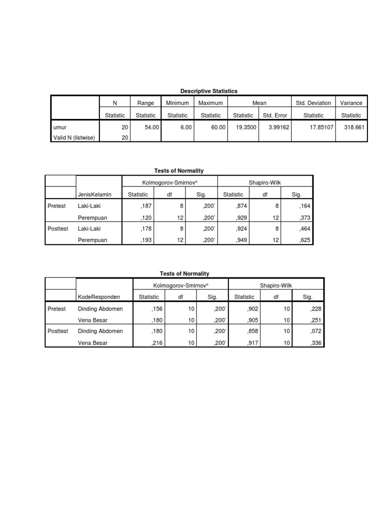 Rahma Tok | PDF | Errors And Residuals | Variance