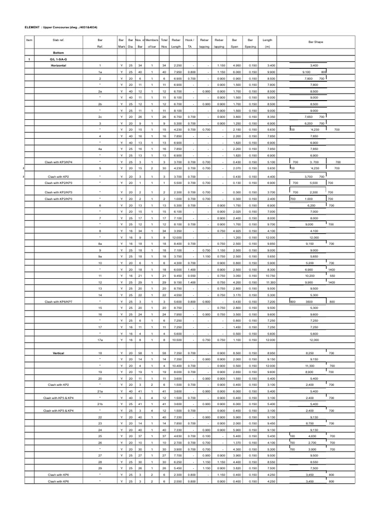 BBS Sample | Download Free PDF | Structural Engineering | Building ...