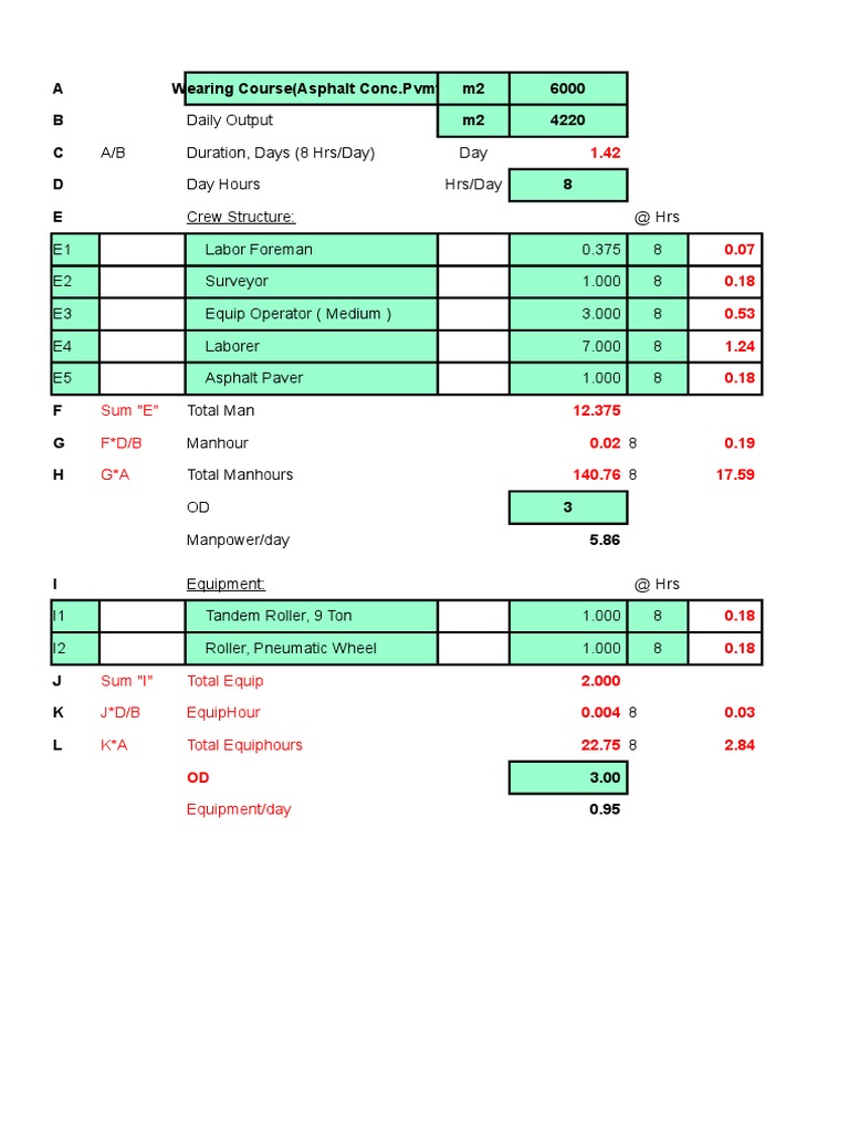 Productivity Rate (Piping Works) | PDF | Building Materials ...