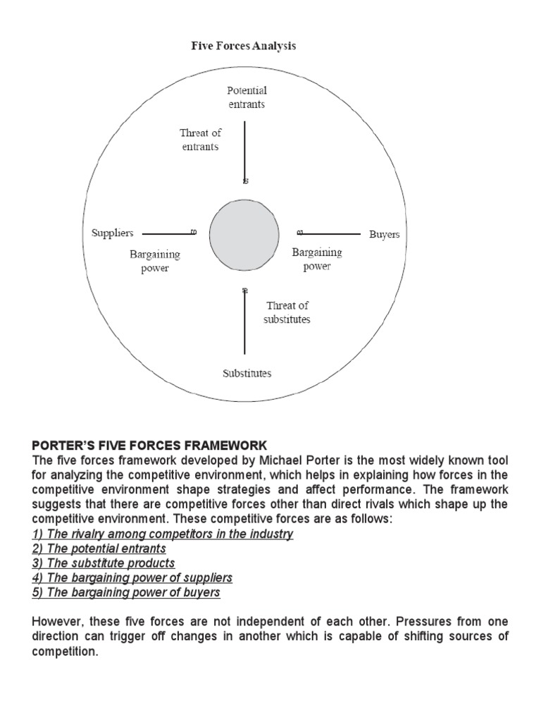 Porter's Five Force Model | PDF | Business | Market (Economics)