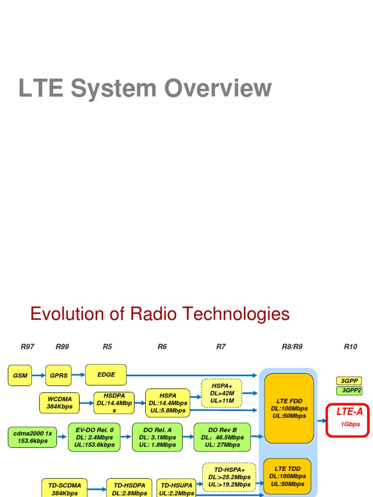 LTE Technology and Performance Overview | PDF | Lte (Telecommunication ...