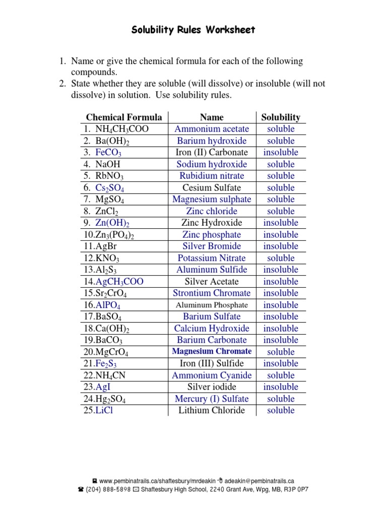 Solubility Rules Chromate