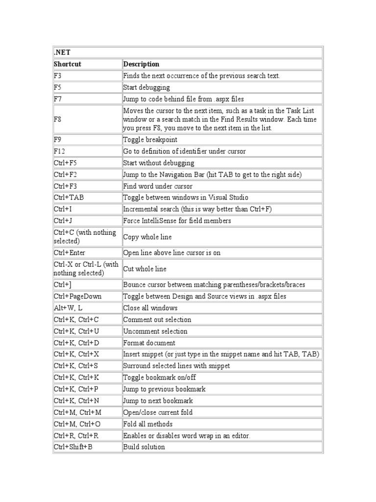 Visual Studio 2017 Shortcuts Guide | PDF | Tab (Gui) | Cursor (User ...