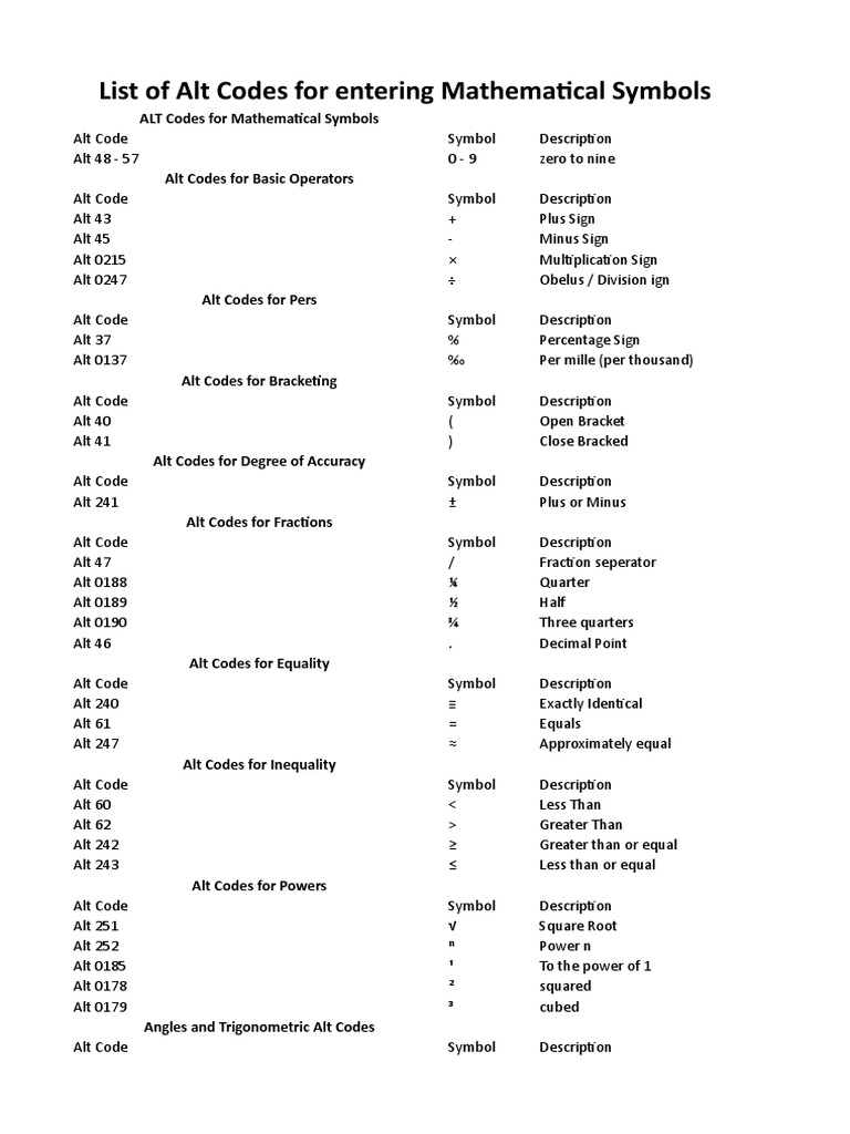 List of Alt Codes For Entering Mathematical Symbols | PDF | Bracket ...