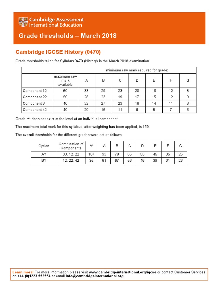 History 0470 PDF | PDF