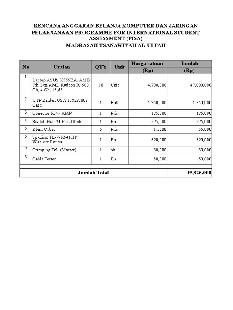 Rab Komputer Pisa | PDF