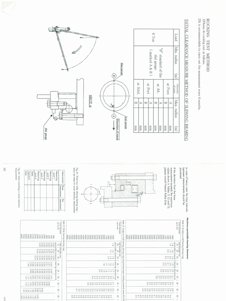 Rocking Test Procedure - Tsuji Cranes | PDF