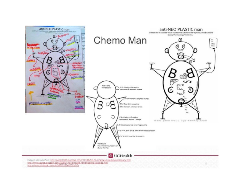 Chemo Man | PDF