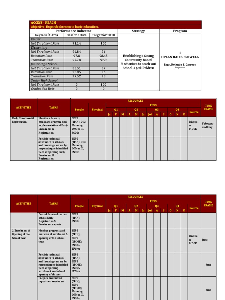 AIP-Part 1 PDF | PDF | Test (Assessment) | Teachers