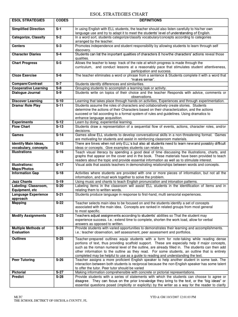 Esol Strategies Chart: Mltc YTD & GM 10/3/2007 12:01:03 PM The School ...
