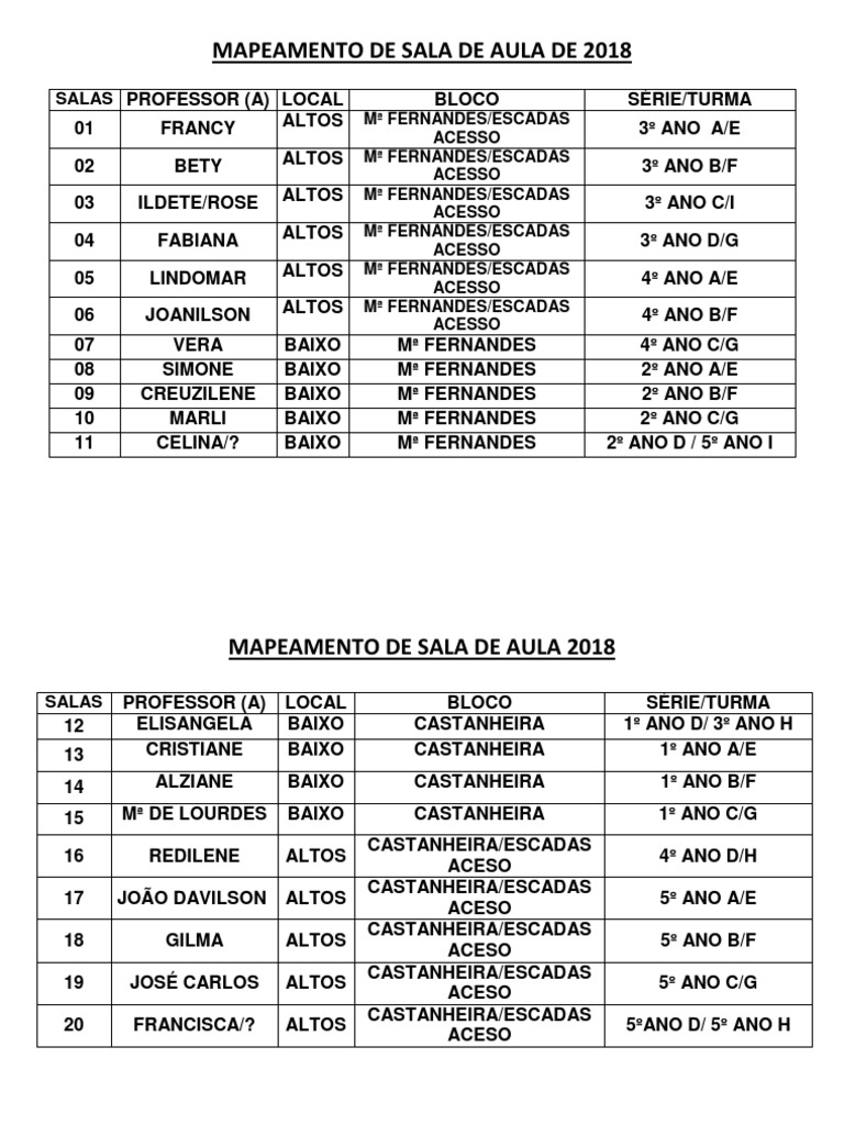 Mapeamento de Sala de Aula 2018 | PDF